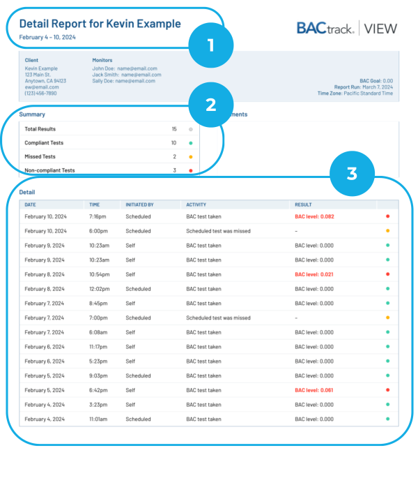 BACtrack View vs. Soberlink® Comparison