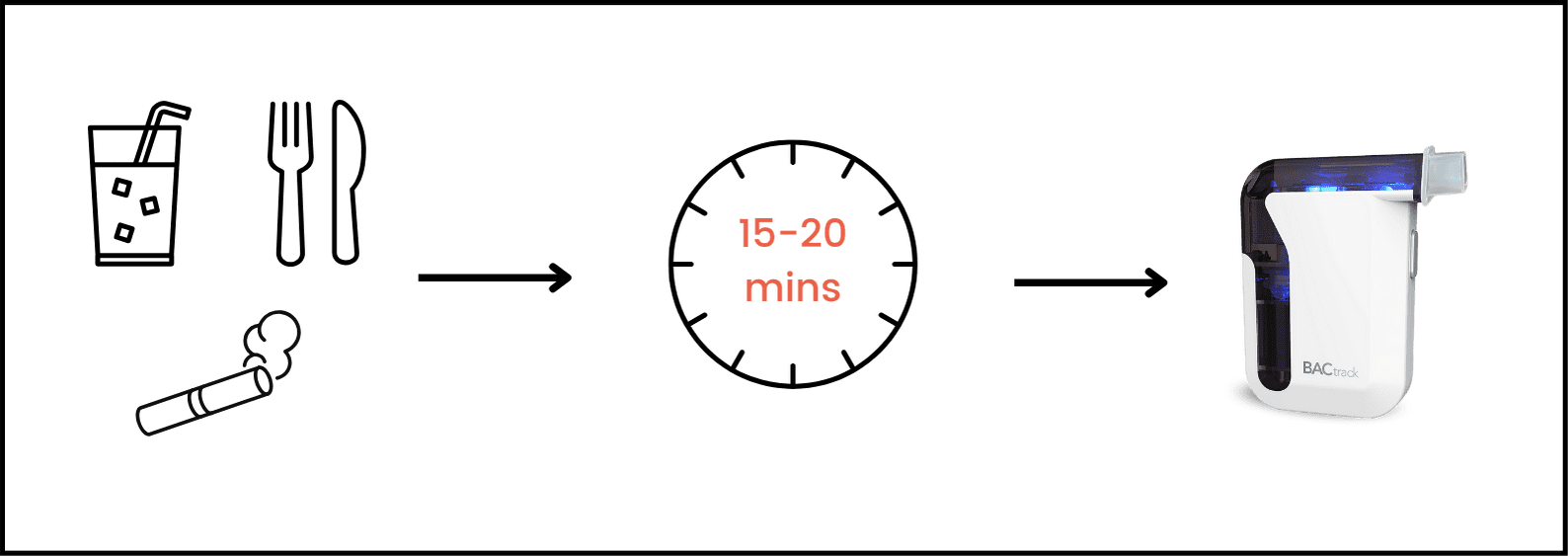 Quick Start Guide: Monitors - BACtrack View