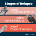 No, it Doesn't Start with a Drink: The 3 Stages of Relapse