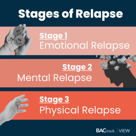 No, it Doesn't Start with a Drink: The 3 Stages of Relapse